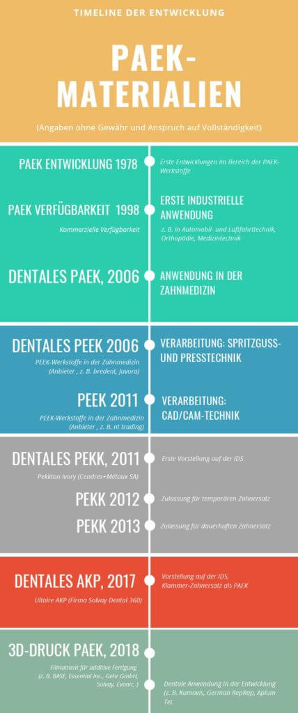 PAEK-Werkstoffe in der prothetischen Zahnmedizin - Dentale Texte